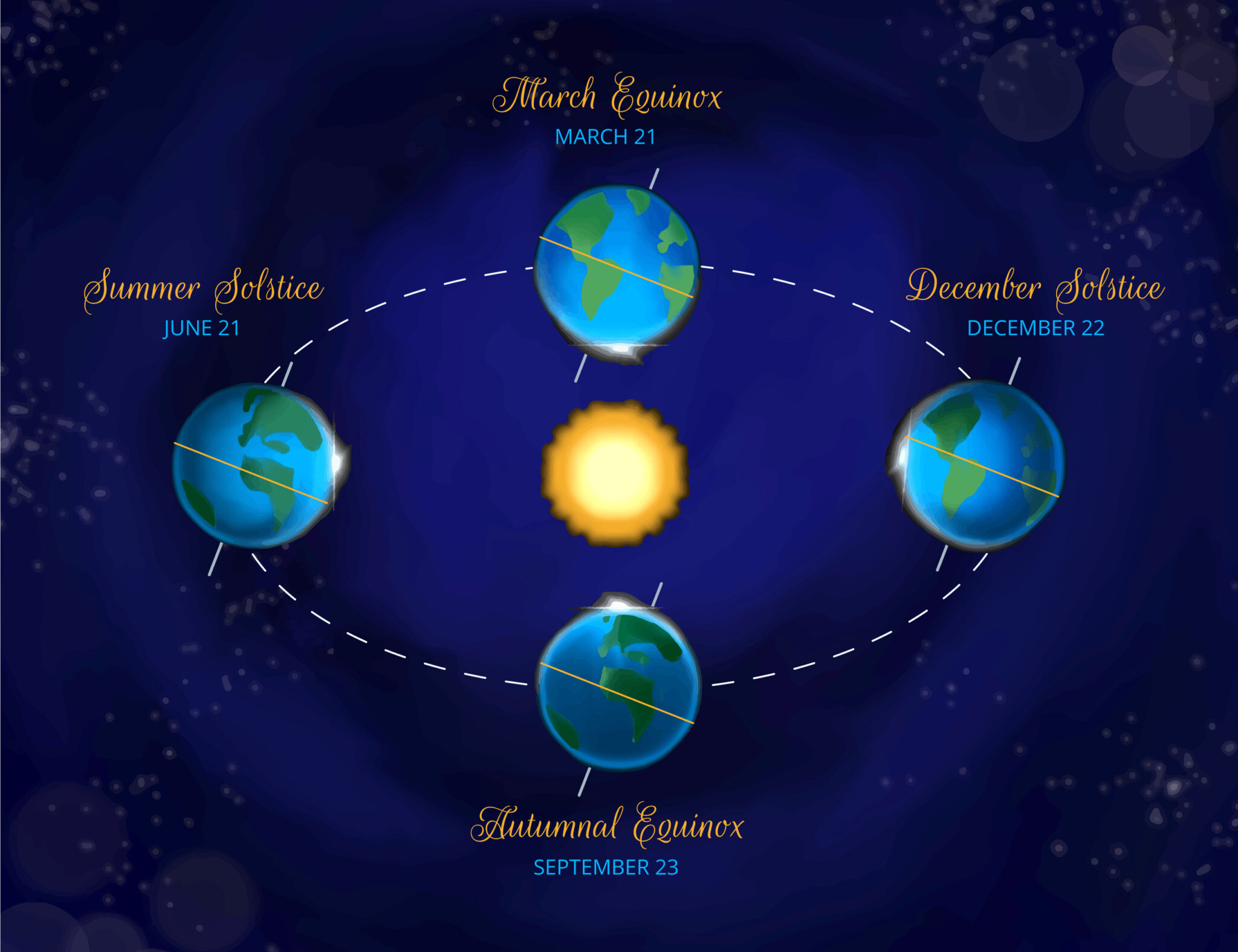 The Mystique of the Ellipse: Unveiling the Shape of Earth's Orbit ...